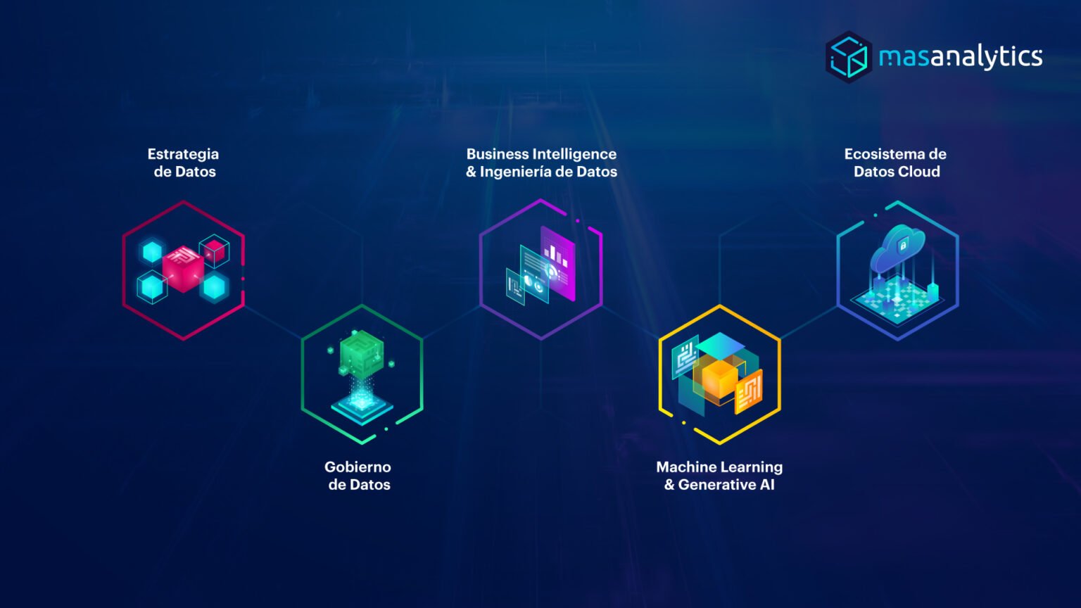 Descubre cómo medir la madurez digital en datos - 2024